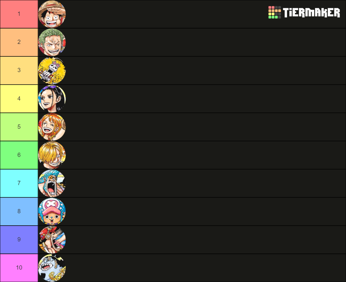 Strawhat Pirates (Chapter 1000) Tier List (Community Rankings) - TierMaker