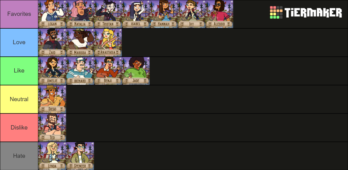 Disventure Camp (Seasons 1-4 + Spin-Offs) Tier List (Community Rankings ...