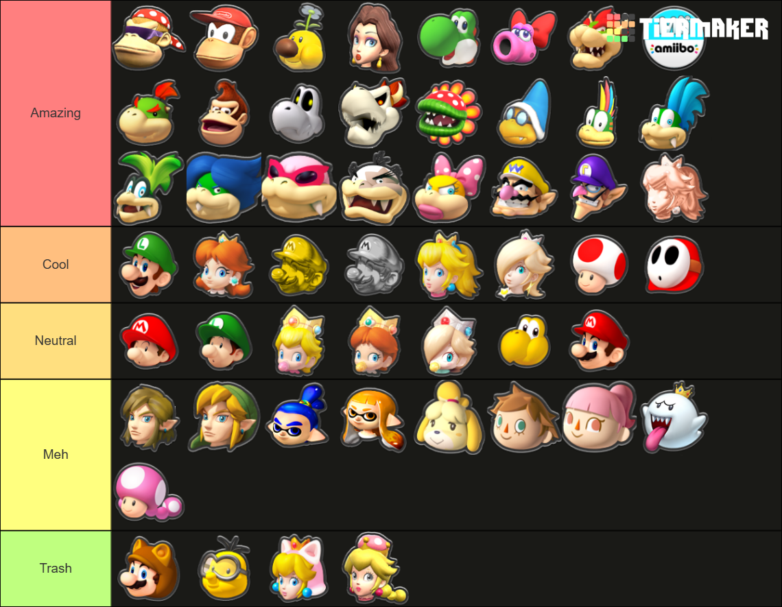 Mario Kart 8 Deluxe Characters Tier List (Community Rankings) - TierMaker