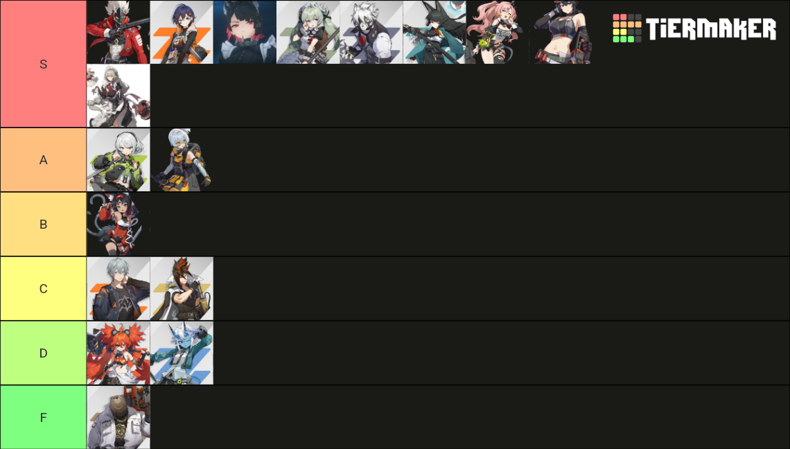 Zenless Zone Zero Characters (Updated) Tier List (Community Rankings ...