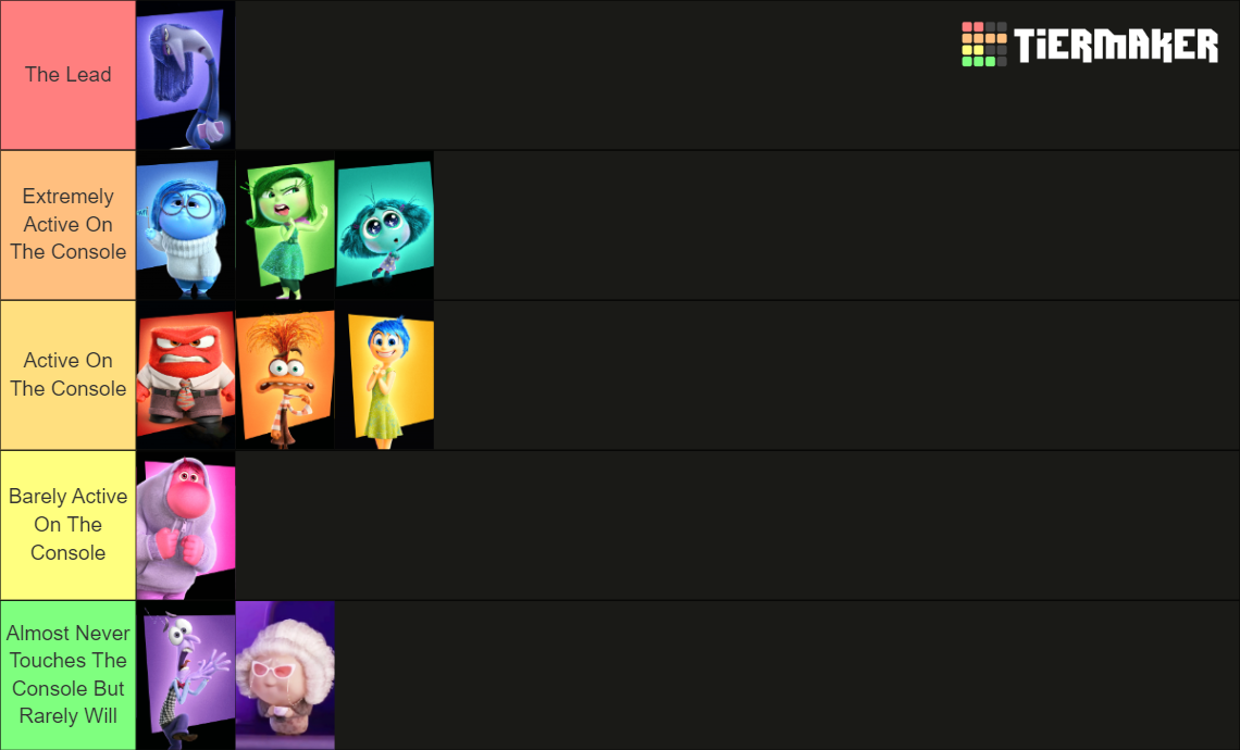 Inside Out Emotions Ranking Tier List (Community Rankings) - TierMaker