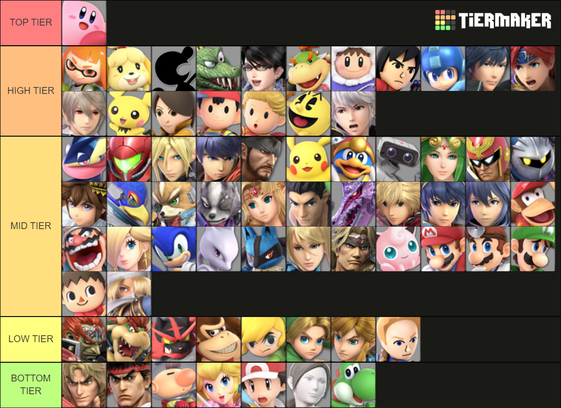 Smash Bros. Ultimate Tier List (Community Rankings) - TierMaker