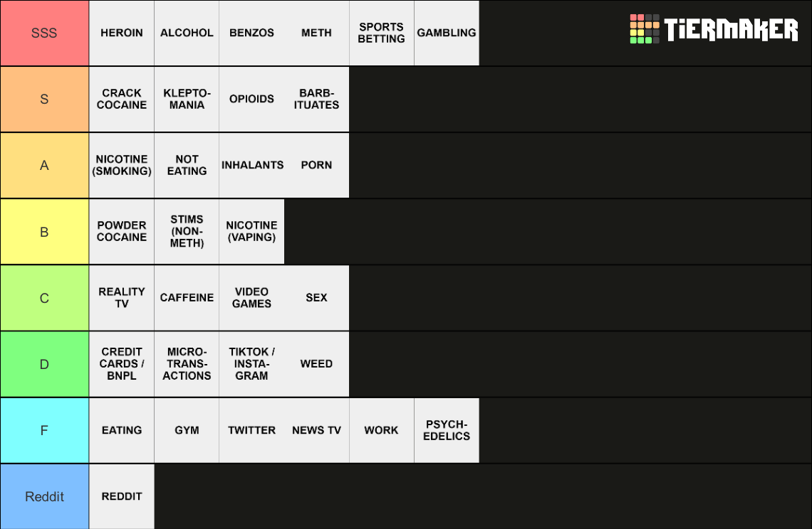 Addiction Tier List (Community Rankings) - TierMaker