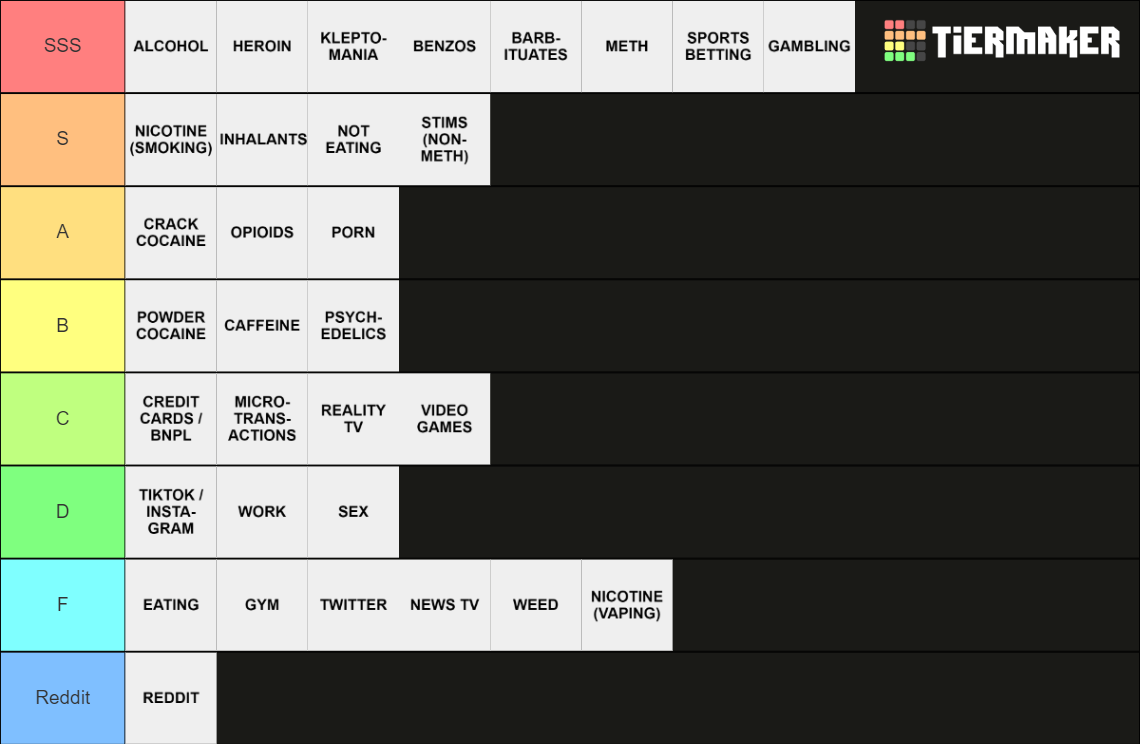 Addiction Tier List (Community Rankings) - TierMaker