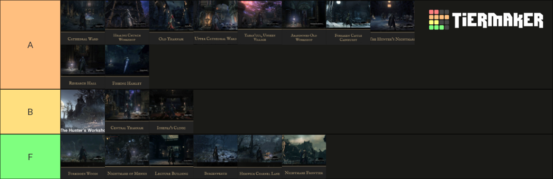 Bloodborne: Locations/Areas Tier-List Tier List (Community Rankings ...