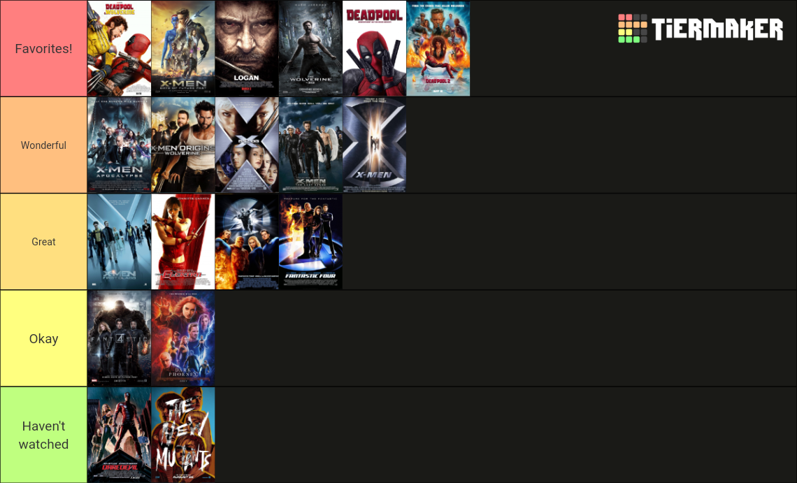 Fox Marvel Movies (2024) Tier List (Community Rankings) - TierMaker