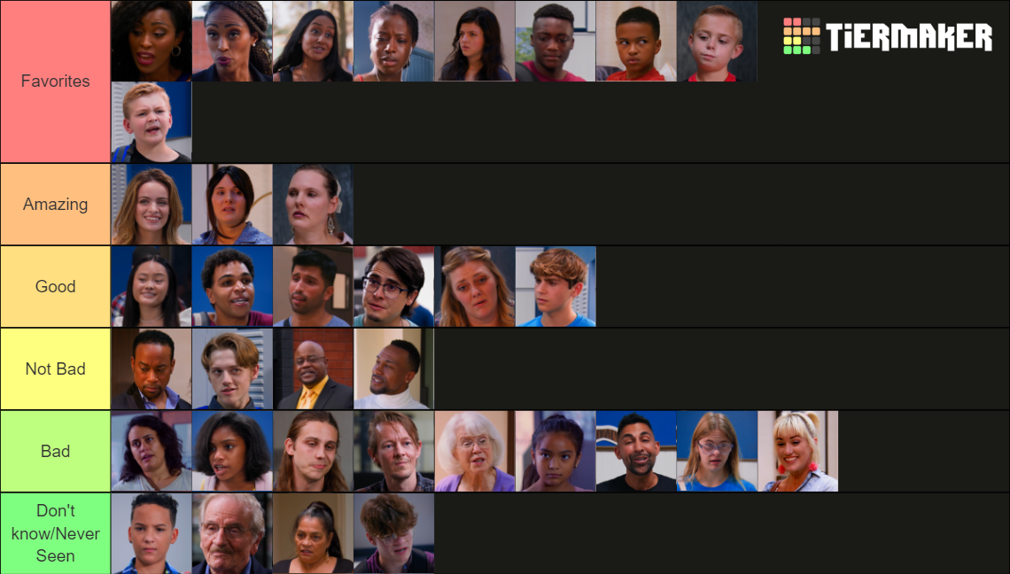 Recent Actors & Actresses Tier Lists - TierMaker