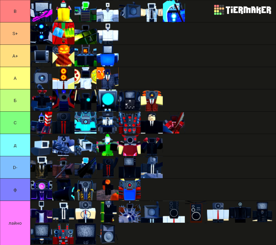 TTD Units (Overall) Tier List (Community Rankings) - TierMaker