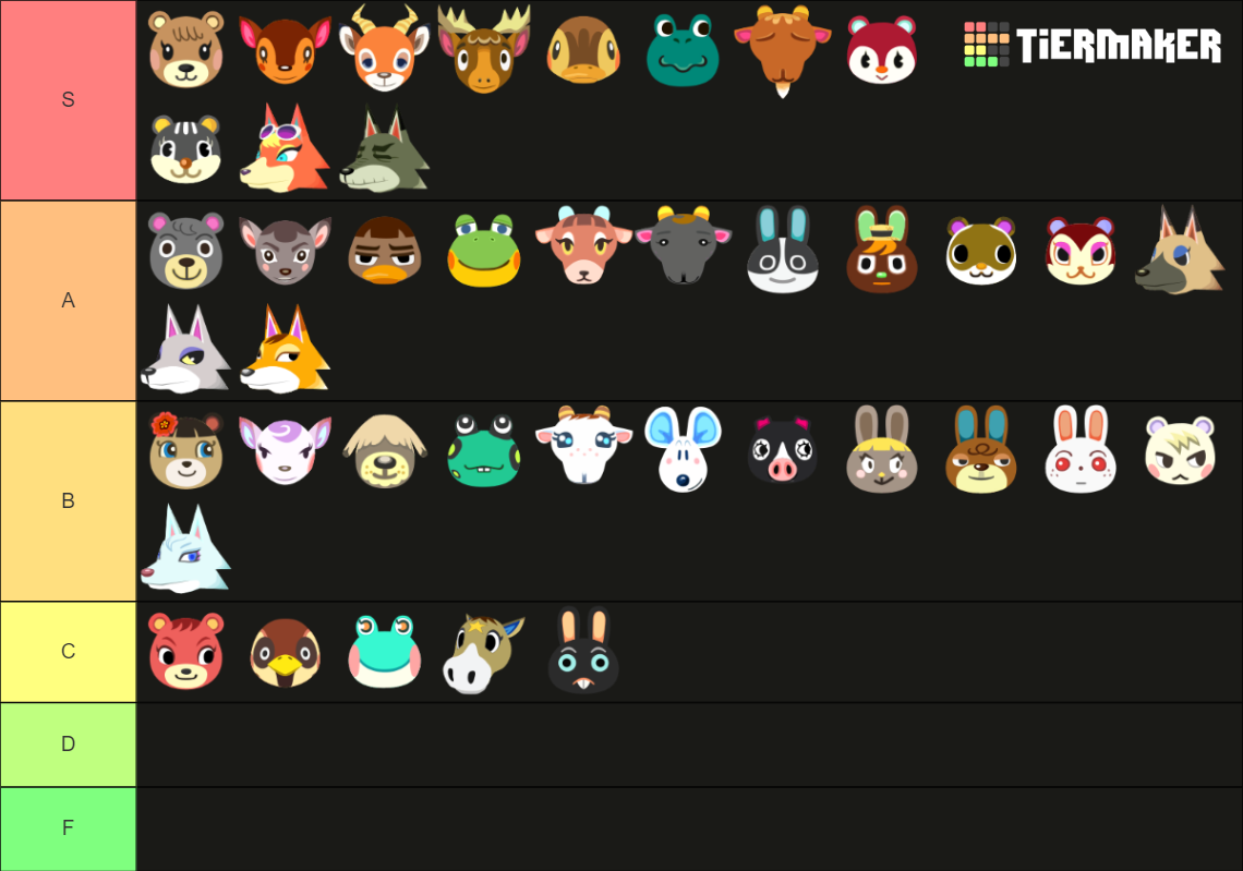Recent Animal Crossing Tier Lists - TierMaker