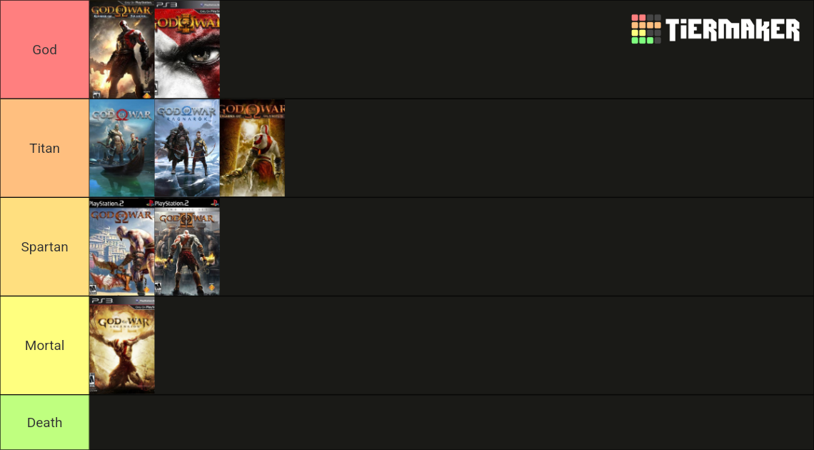 God of War Game Ranked Tier List (Community Rankings) - TierMaker