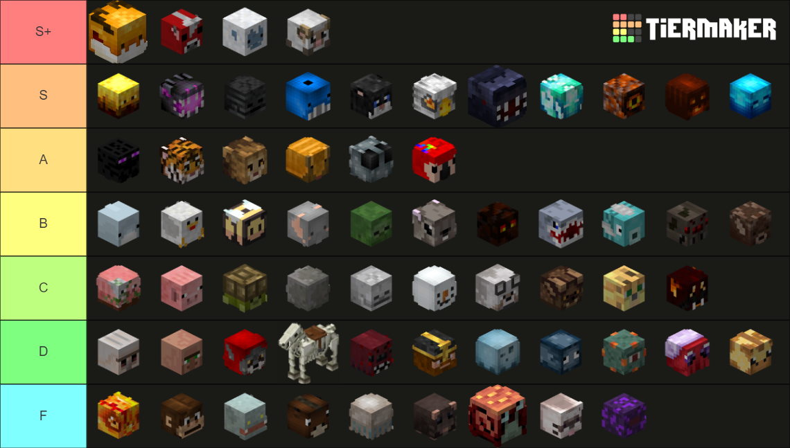 Hypixel SkyBlock Pets (as of 9.6.2023) Tier List (Community Rankings) - TierMaker