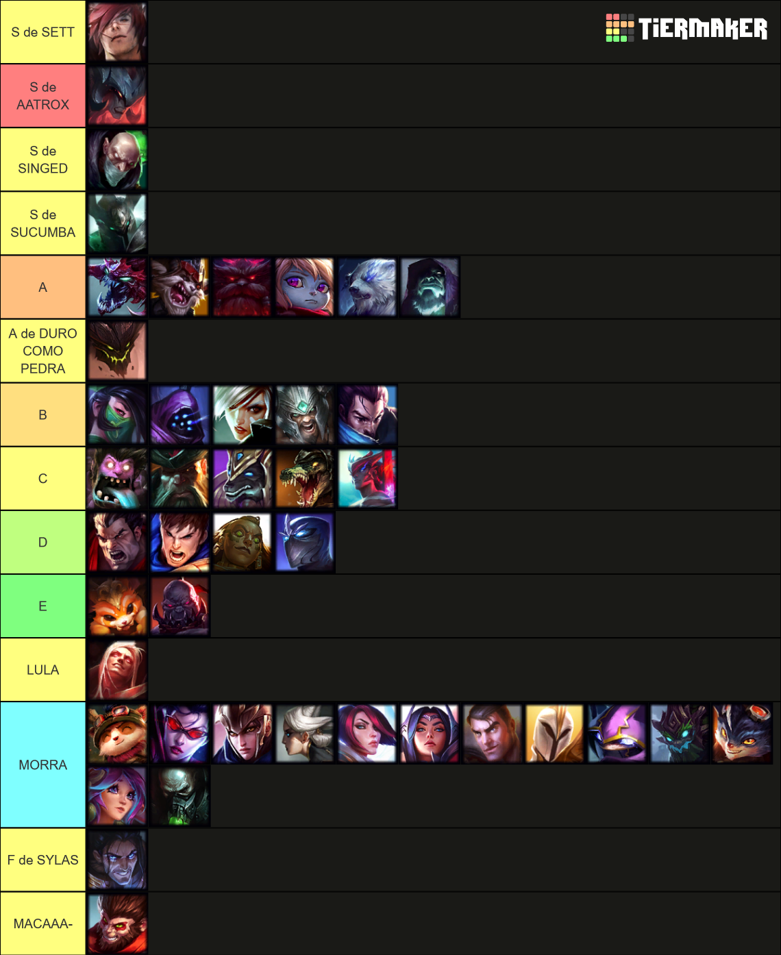 LoL Top Lane Tier List (Community Rankings) - TierMaker