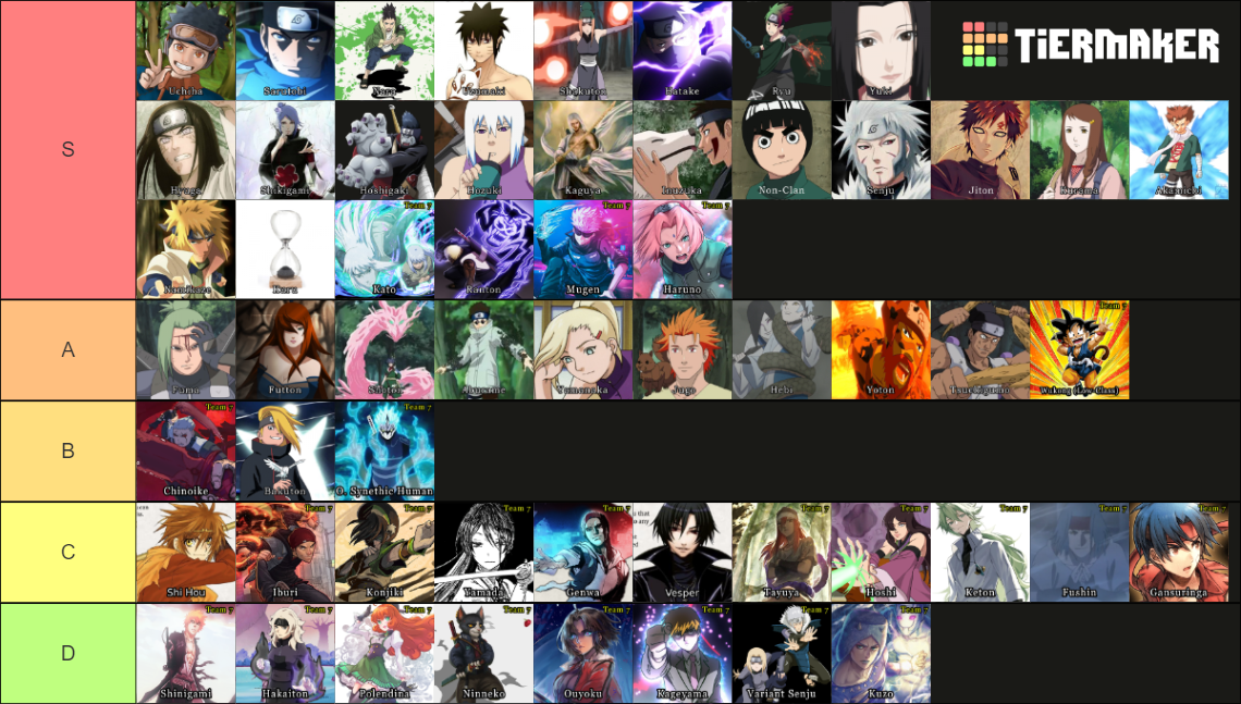 Naruto 5e Clan Tierlist Tier List (Community Rankings) - TierMaker