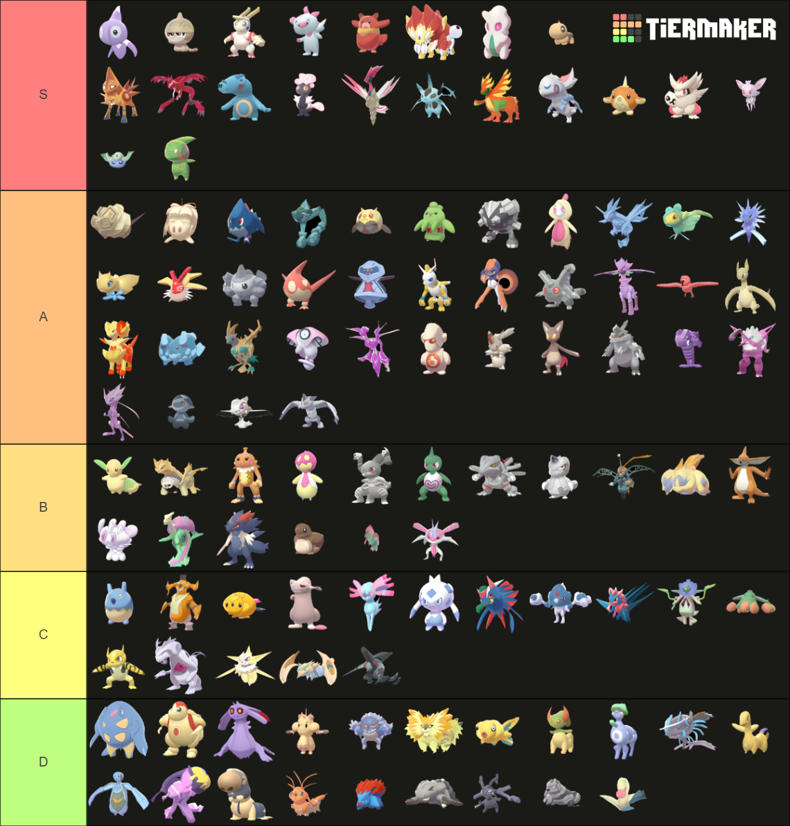 pokemon gen 10 Tier List (Community Rankings) - TierMaker