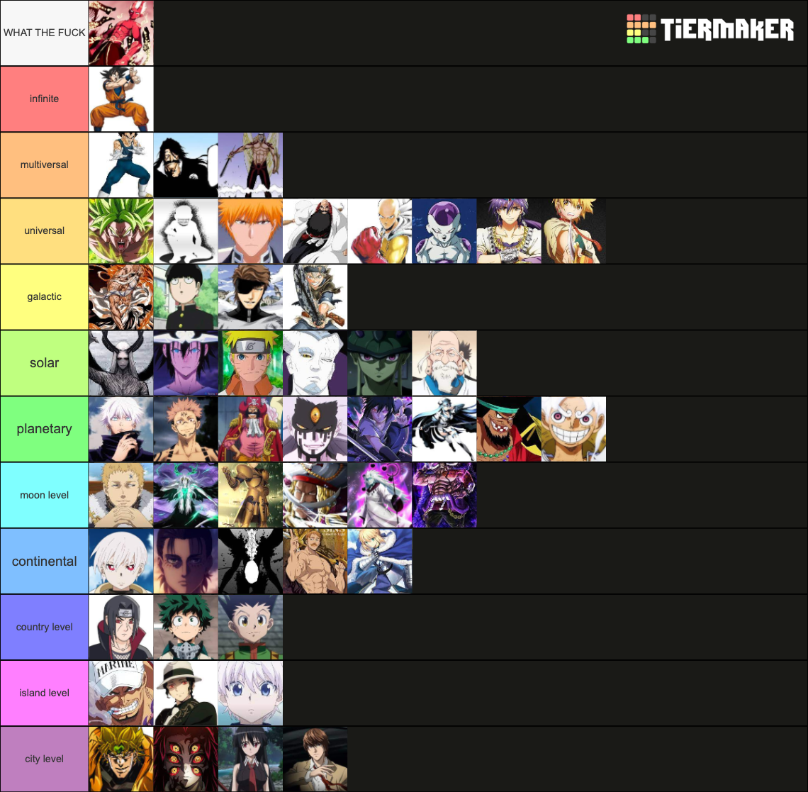 STRONGEST ANIME CHARACTER TIER LIsT (100+) Tier List (Community ...