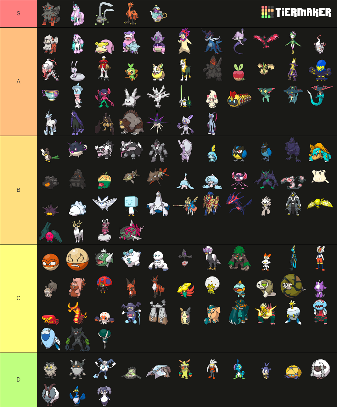 Pokémon Generation 8 (GEN 9 SPRITES!) Maker Tier List (Community ...