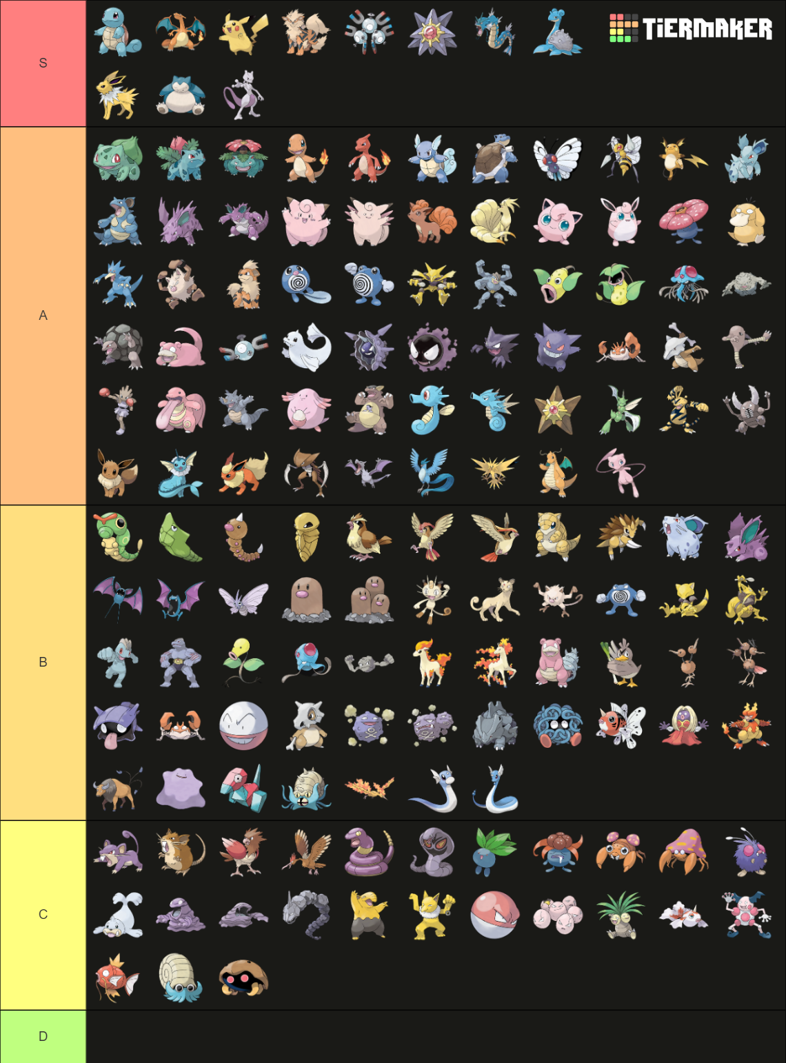Pokemon First Generation Tier List (Community Rankings) - TierMaker