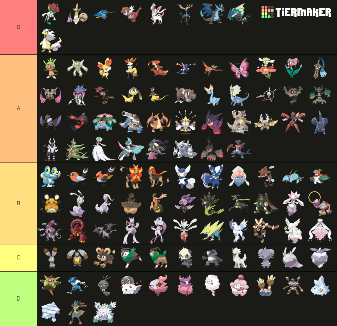 Pokemon Generation 6 Tier List (Community Rankings) - TierMaker