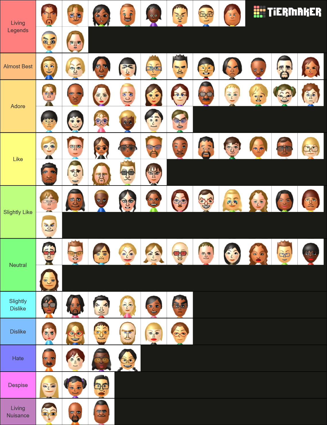 Wii Sports + Resort CPU Miis Tier List (Community Rankings) - TierMaker
