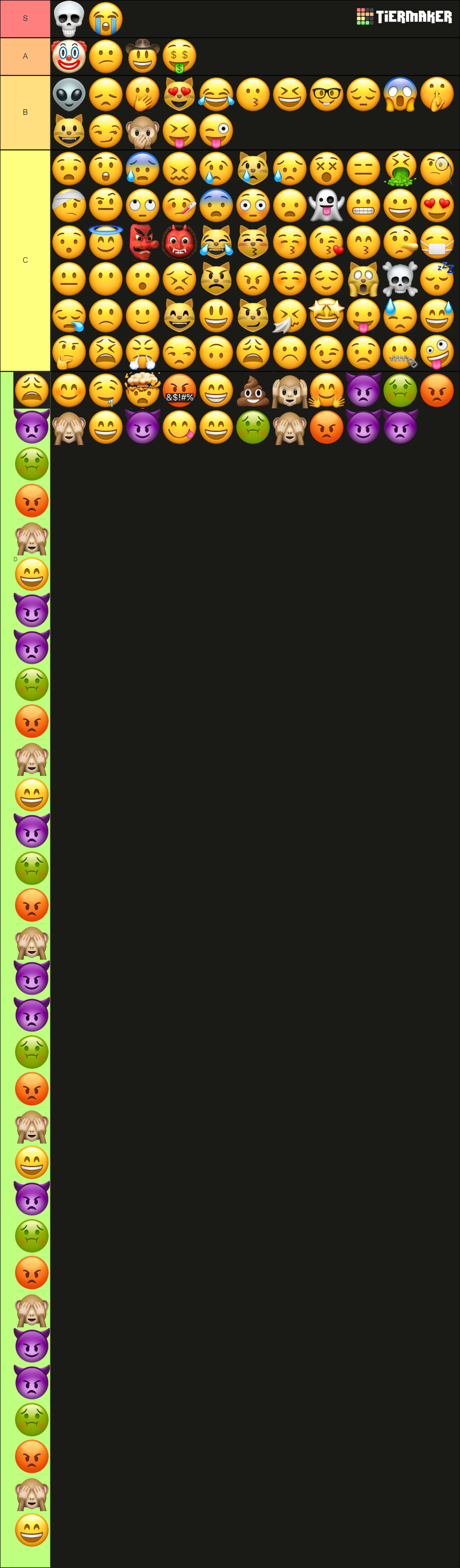All Emojis xd (cat emojis included) Tier List (Community Rankings ...