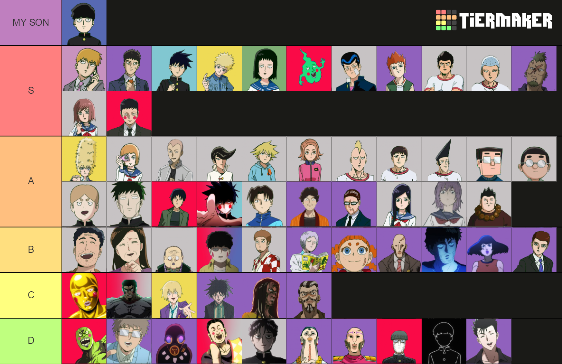 (SPOILERS) mob psycho 100 character Tier List (Community Rankings ...