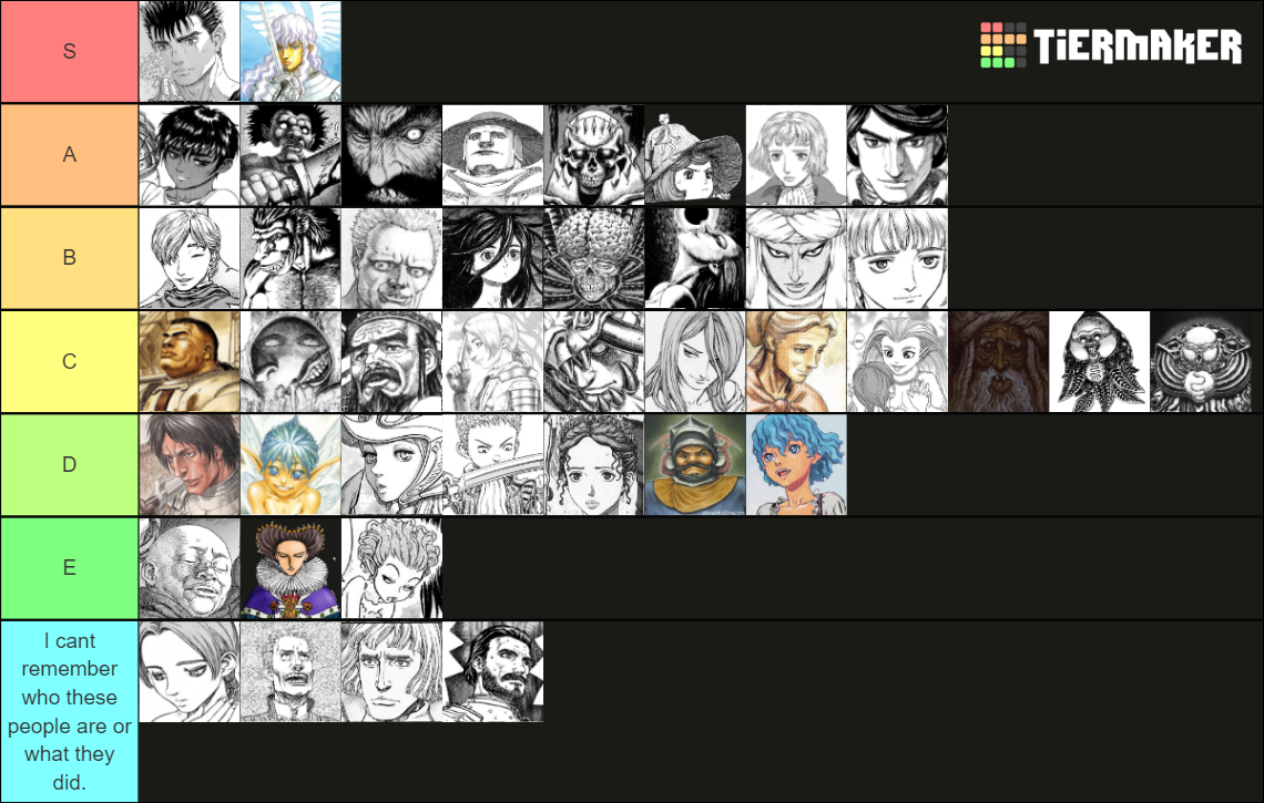 Berserk Characters Complete Tier List (Community Rankings) - TierMaker