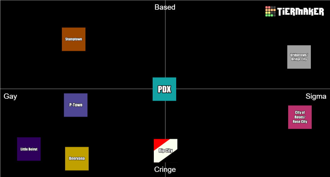 New Alignment Charts - TierMaker
