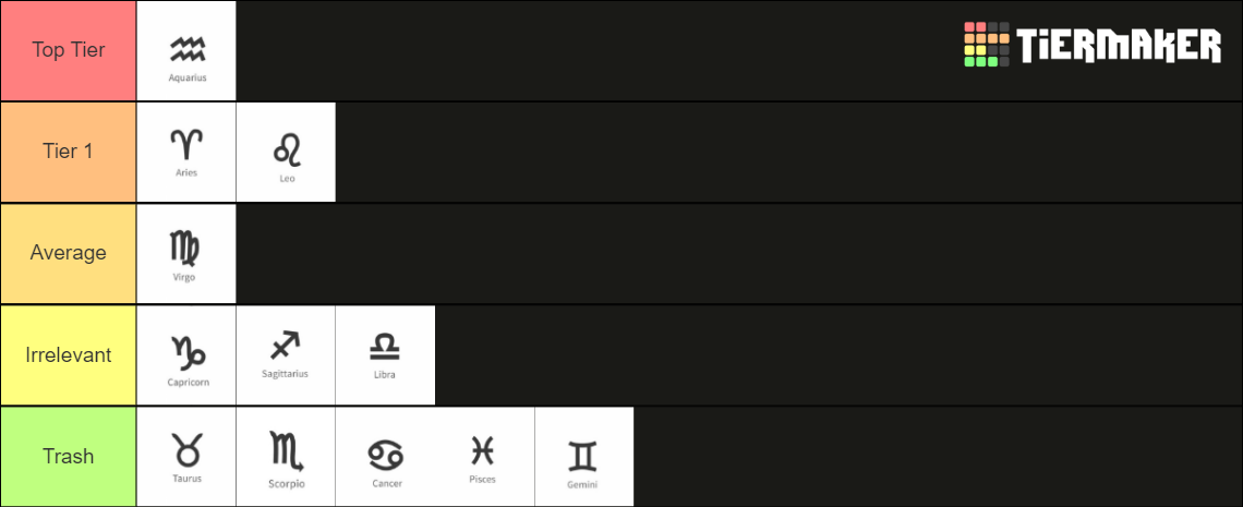 Zodiac Signs Tier List (Community Rankings) - TierMaker