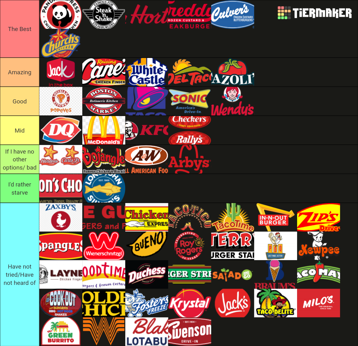 Fast Food Ultimate Tier List (Community Rankings) - TierMaker