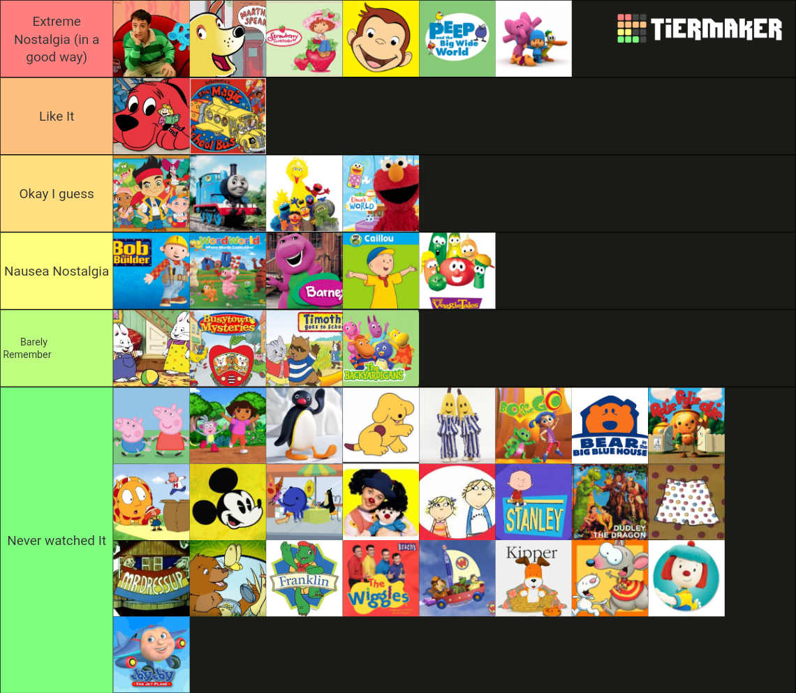 Old Nostalgic Kids Shows Tier List (Community Rankings) - TierMaker