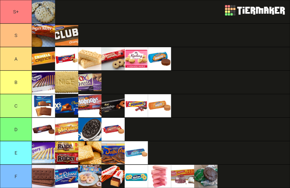 The Comprehensive UK Biscuit Tierlist Tier List (Community Rankings ...