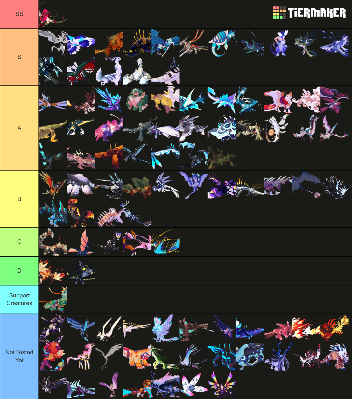 Creatures Of Sonaria Tier 4s PvP Tier List (Community Rankings) - TierMaker