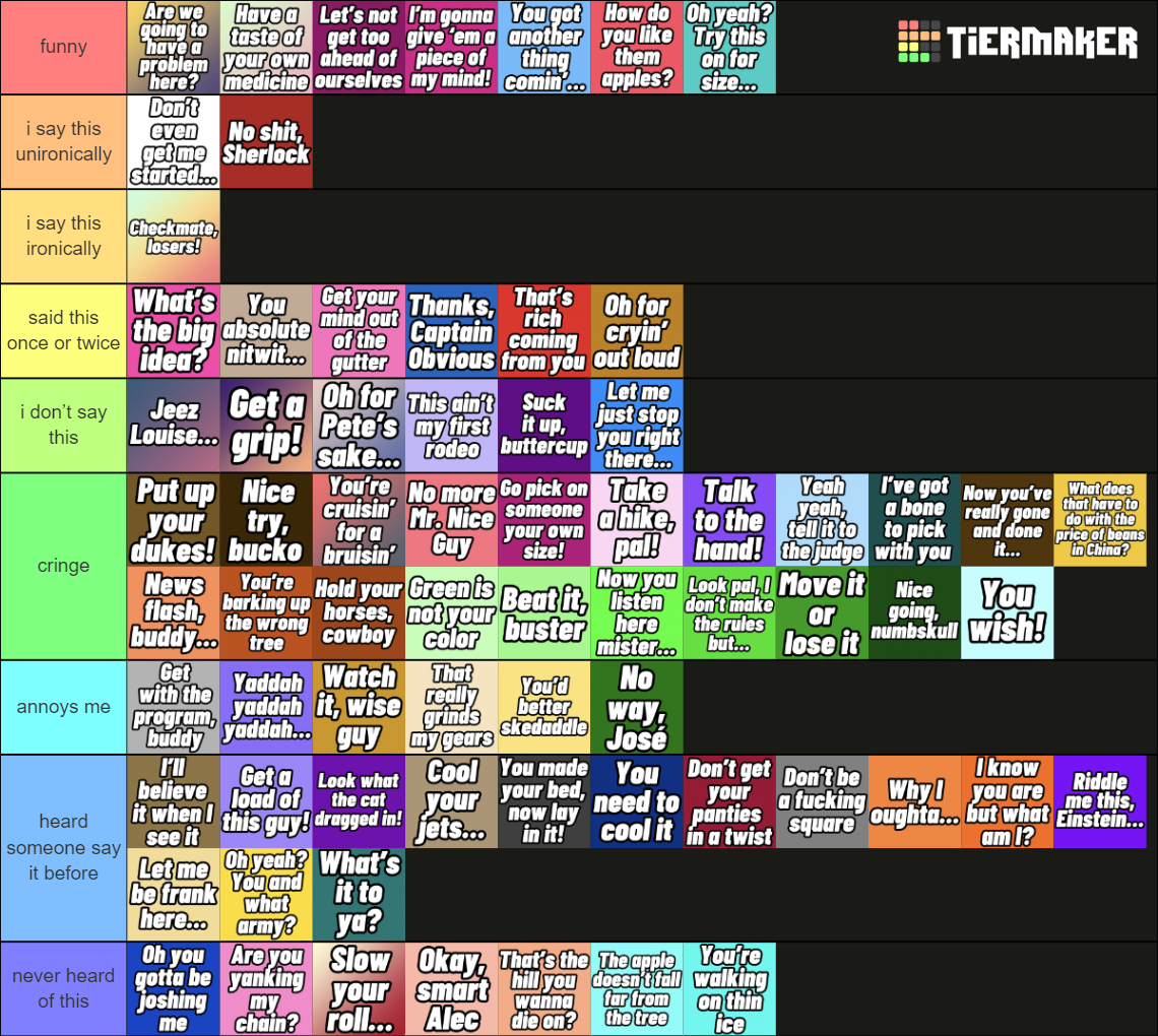 Angry White People Phrases Tier List (Community Rankings) - TierMaker