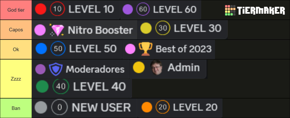 STEAM ARGENTINA ROLES TIER Tier List (Community Rankings) - TierMaker