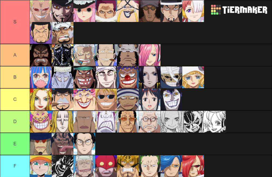 One Piece: Villains and Antagonists (140) Tier List (Community Rankings ...