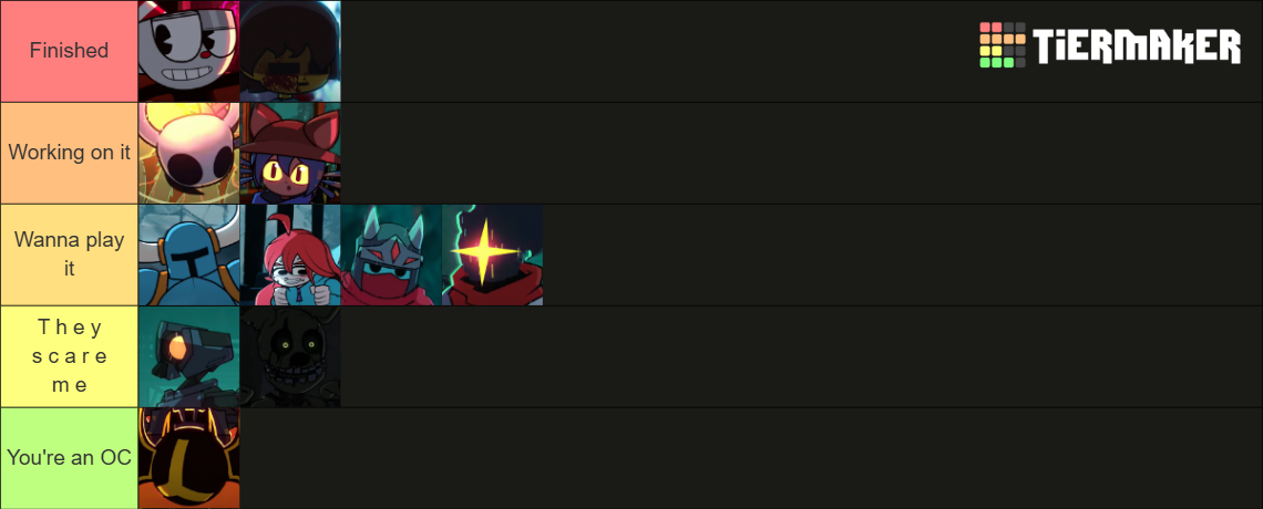 Indie Cross Characters Tier List (Community Rankings) - TierMaker