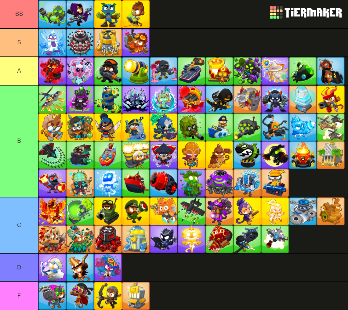 Bloons TD6 - Template for BTD6 Towers/Heroes Tier List (Community ...