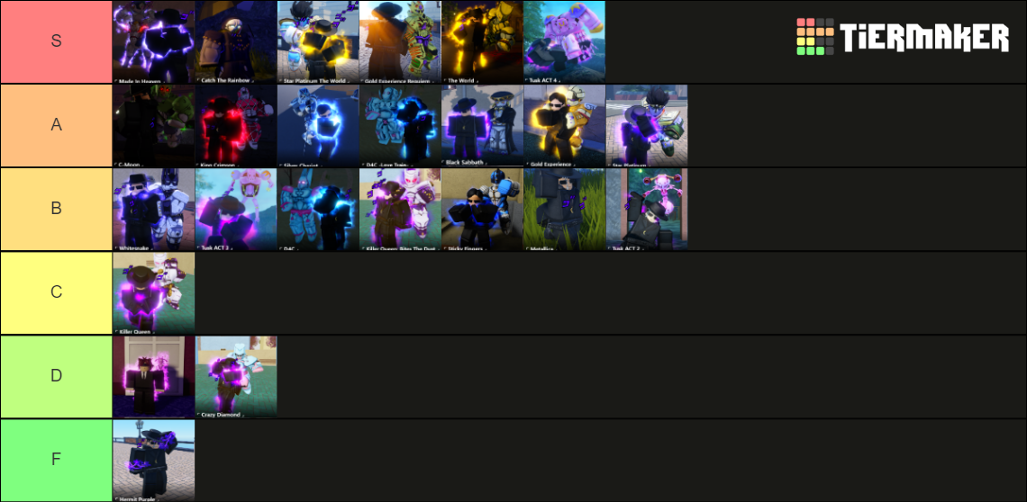 Roblox is Unbreakable - Stand Tier List (Community Rankings) - TierMaker