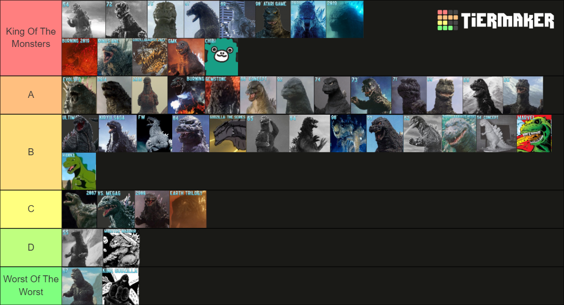 Godzilla Design Tier List (Community Rankings) - TierMaker