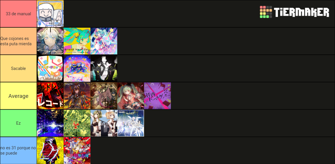 project sekai master 32 difficulty Tier List (Community Rankings ...