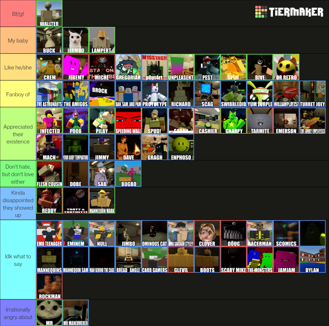 DEFINITIVE Regretevator NPCs (2/24/24 update) Tier List (Community ... DEFINITIVE Regretevator NPCs (2/24/24 update) Tier List (Community ...