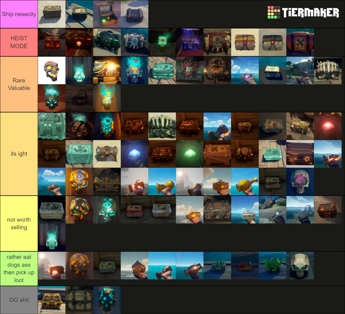 Sea of Thieves Loot Tier List (Community Rankings) - TierMaker