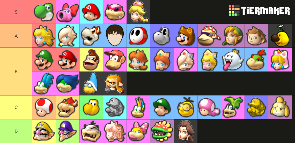 Mario Kart Racers/Characters (High Effort) (Now W/ Extras!) Tier List ...