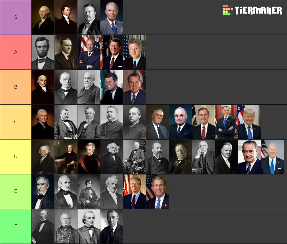 (Updated) Every single U.S. President Tier List (Community Rankings ...