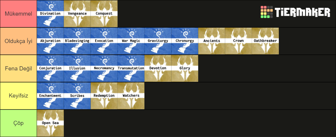 DnD 5e Subclasses +CR Tier List (Community Rankings) - TierMaker