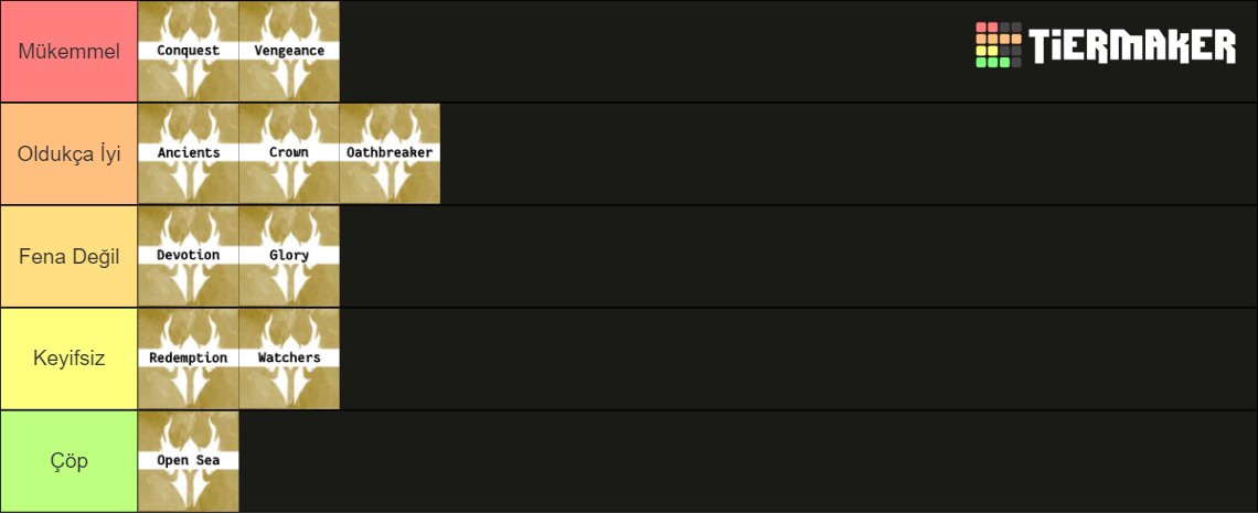 DnD 5e Subclasses +CR Tier List (Community Rankings) - TierMaker