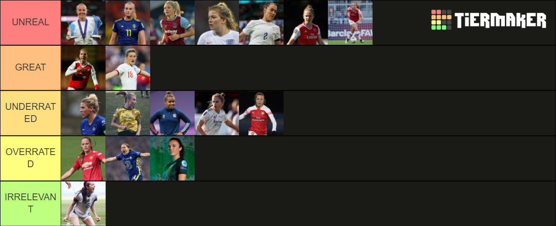 WOMENS FOOTBALL/SOCCER Tier List (Community Rankings) - TierMaker