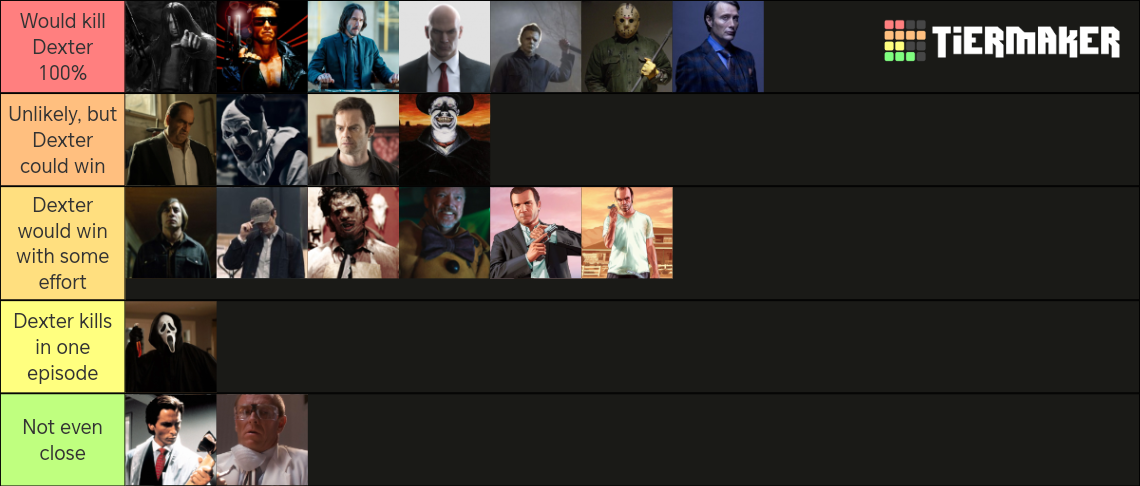 Could serial killers survive Dexter? Tier List (Community Rankings ...