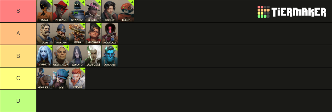 Deadlock Characters Tier List (Community Rankings) - TierMaker