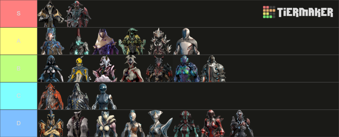 Warframe (Update:36 Jade) Tier List (Community Rankings) - TierMaker